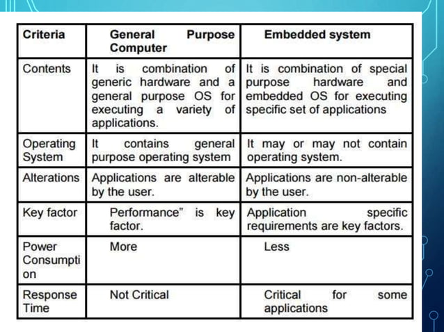 micro controllers 1.ppt