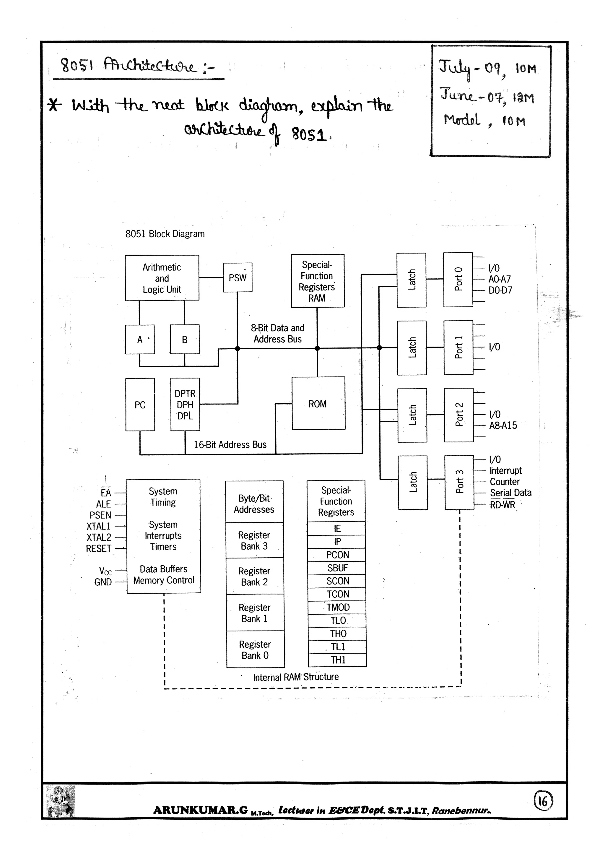 Microcontrollers(8051) Notes written by Arun Kumar G, Associate ...