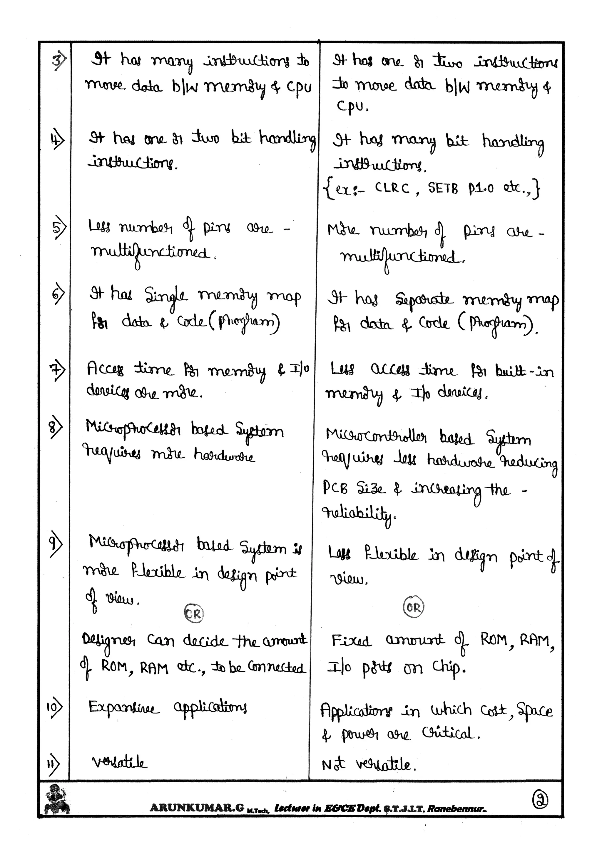 Microcontrollers(8051) Notes written by Arun Kumar G, Associate ...