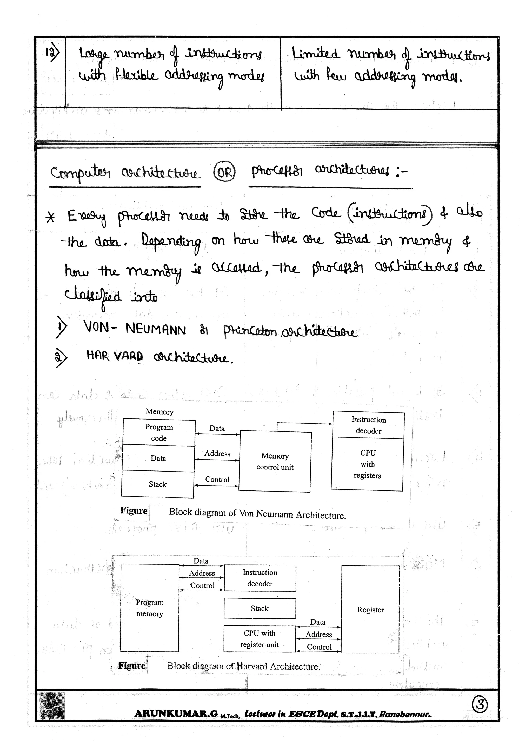 Microcontrollers(8051) Notes written by Arun Kumar G, Associate ...