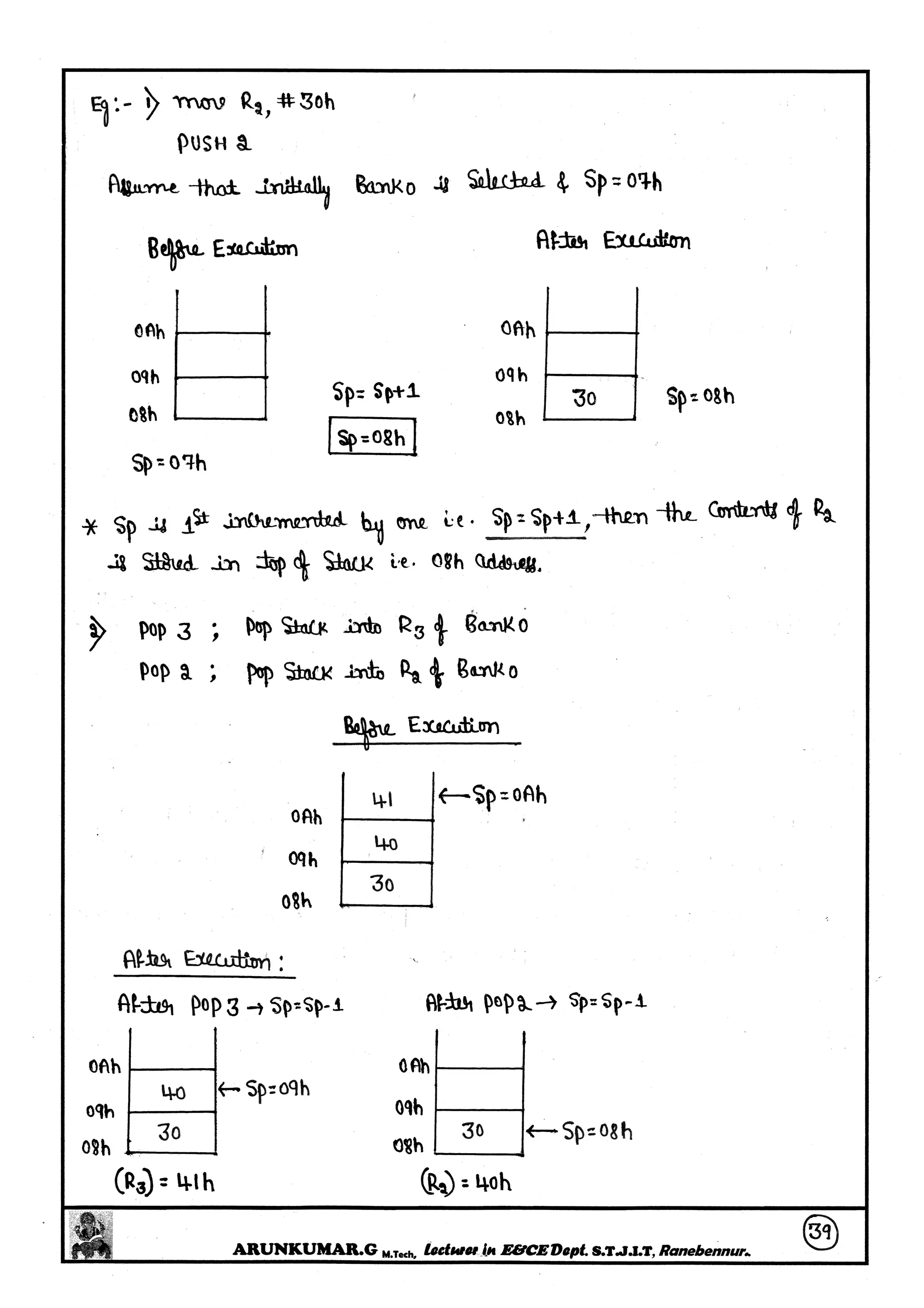 Microcontrollers(8051) Notes written by Arun Kumar G, Associate ...