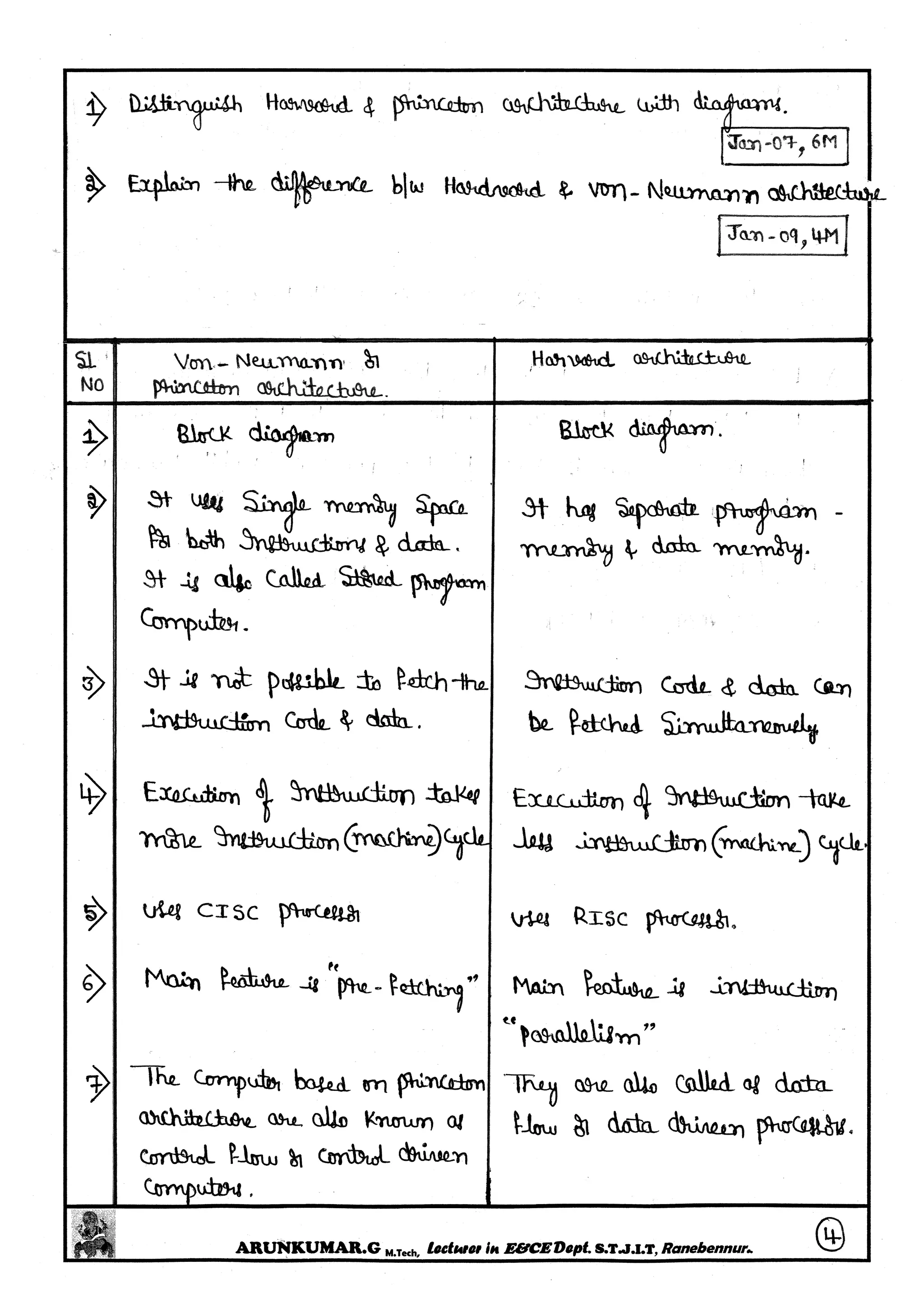 Microcontrollers(8051) Notes written by Arun Kumar G, Associate ...