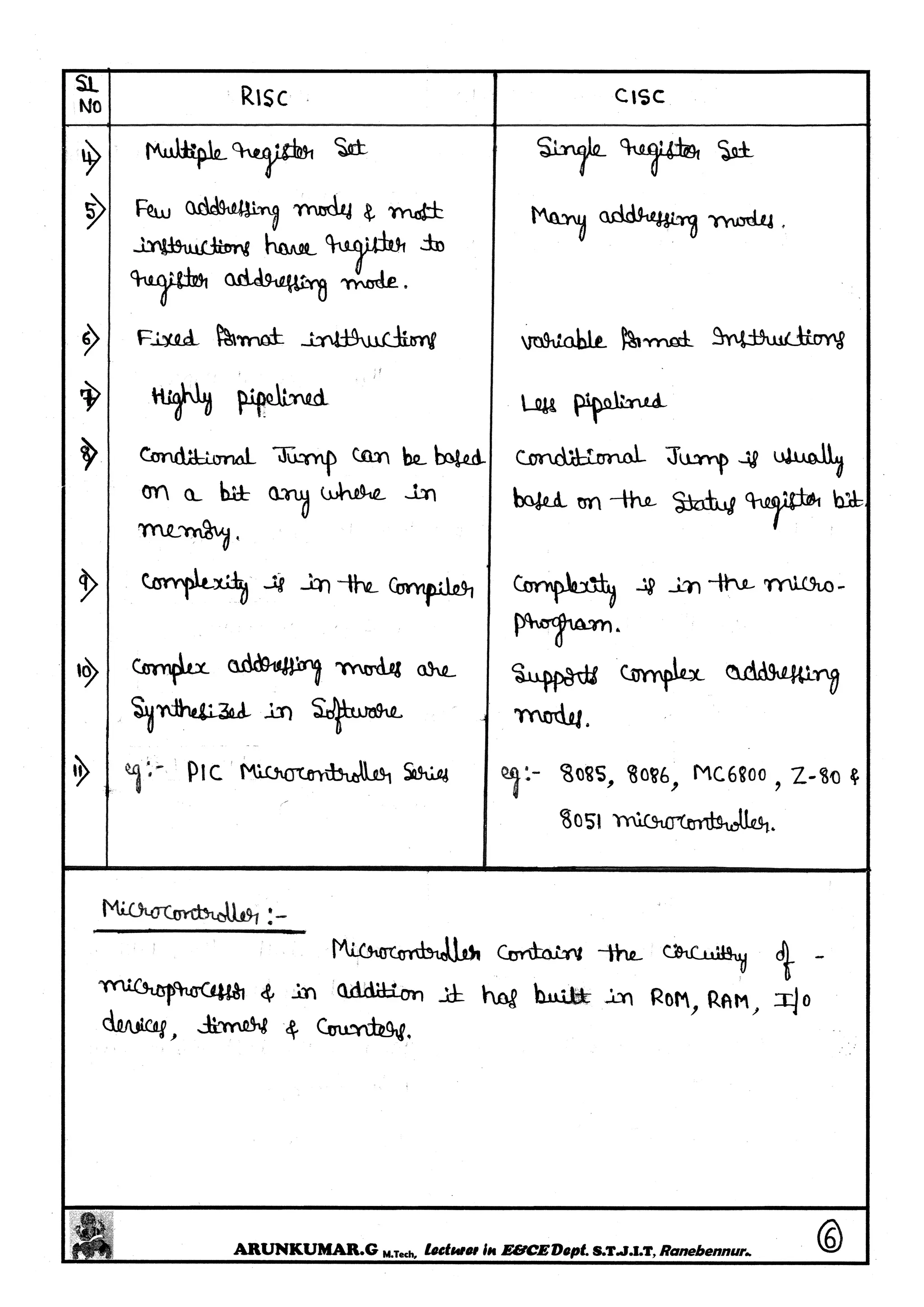 Microcontrollers(8051) Notes written by Arun Kumar G, Associate ...