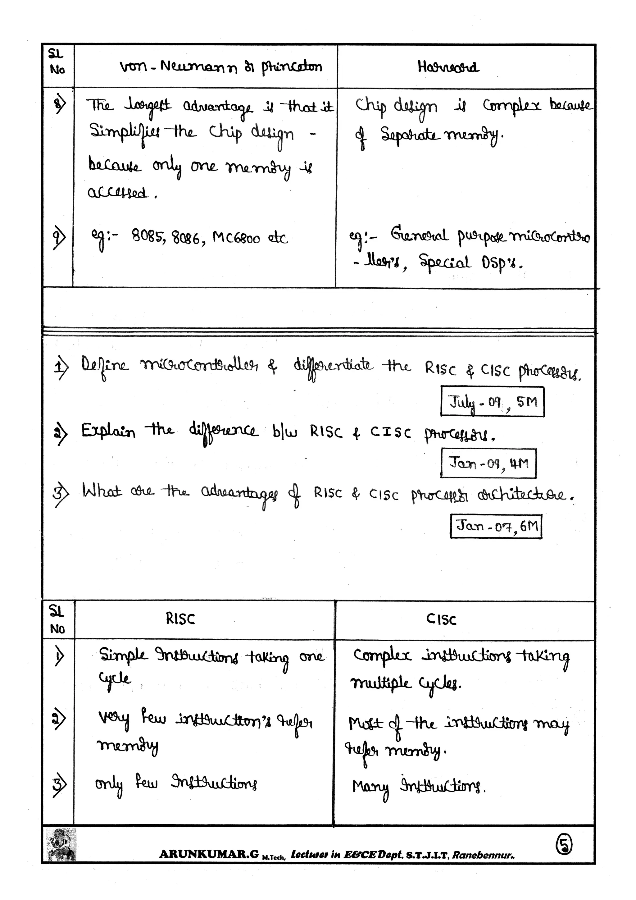 Microcontrollers(8051) Notes written by Arun Kumar G, Associate ...