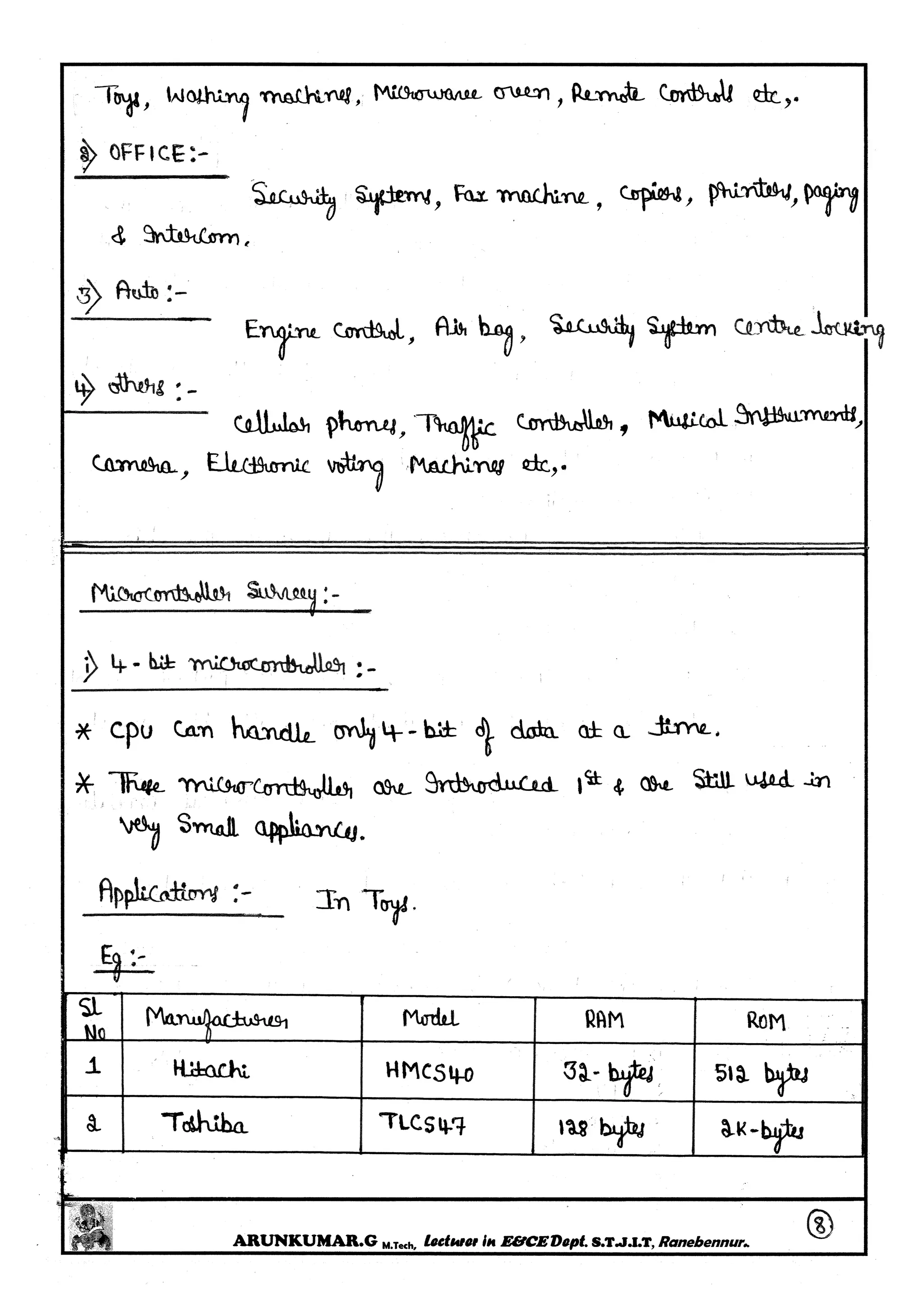 Microcontrollers(8051) Notes written by Arun Kumar G, Associate ...