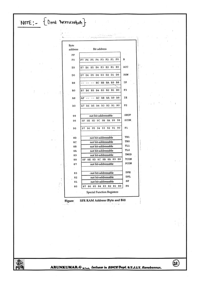 Microcontrollers(8051) Notes written by Arun Kumar G, Associate ...