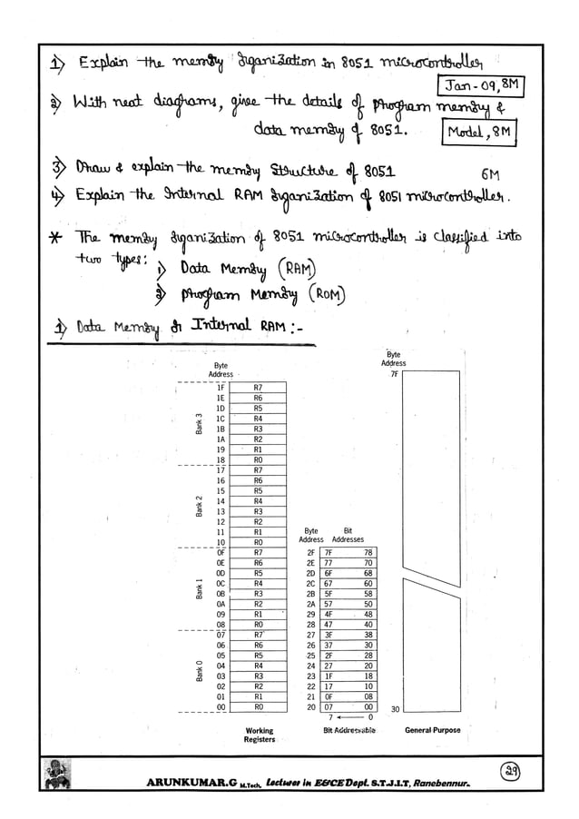 Microcontrollers(8051) Notes written by Arun Kumar G, Associate ...