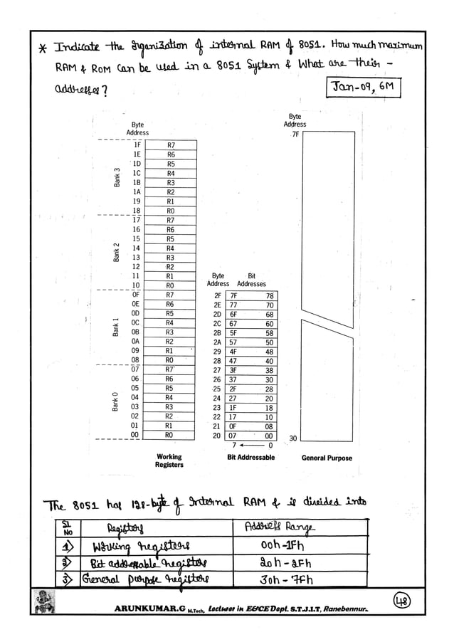 Microcontrollers(8051) Notes written by Arun Kumar G, Associate ...