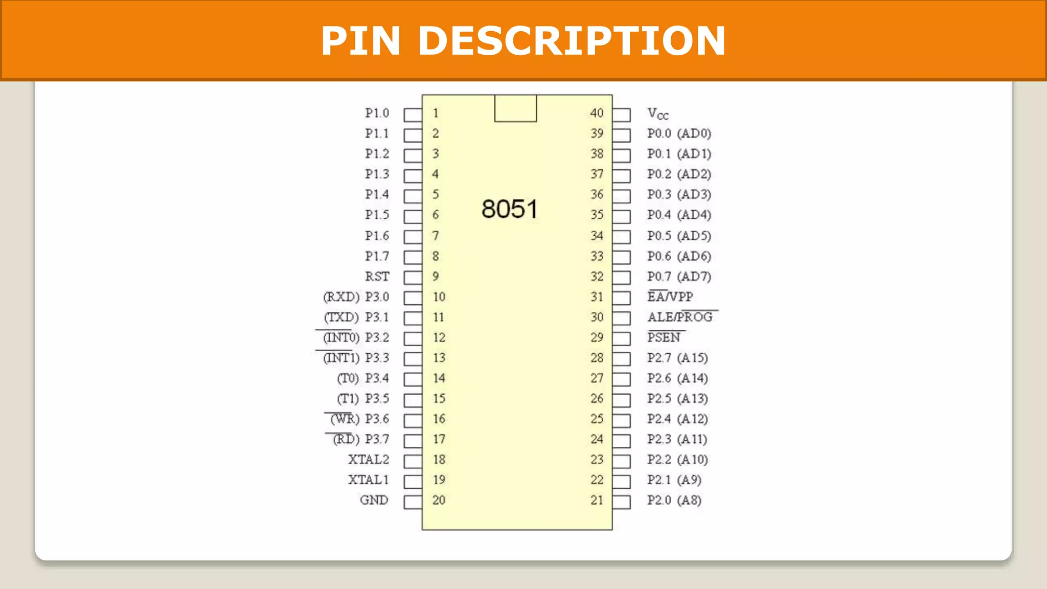 Microcontrollers by anax projects | PPTX