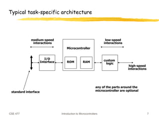 introduction to Microcontrollers CT8.ppt
