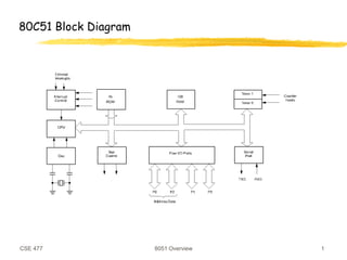 introduction to Microcontrollers 8051.ppt