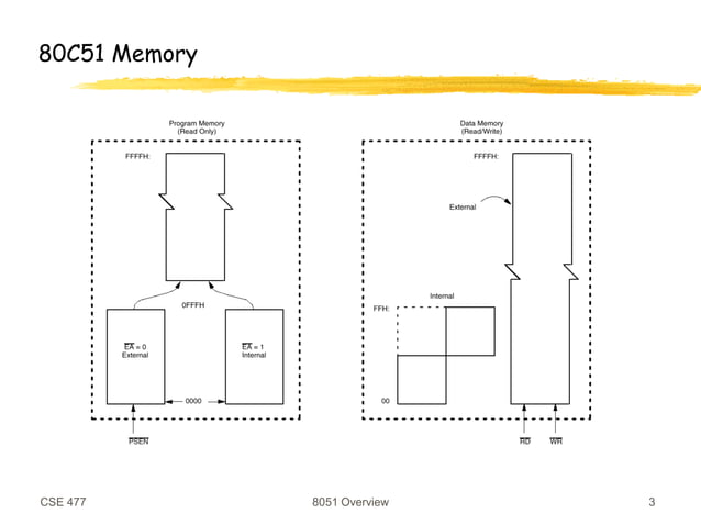 introduction to Microcontrollers 8051.ppt introduction to Microcontrollers 8051.ppt