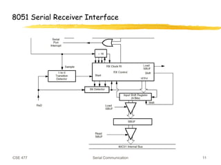 RS232 serial communicaiton protocol for embedded systems | PPT