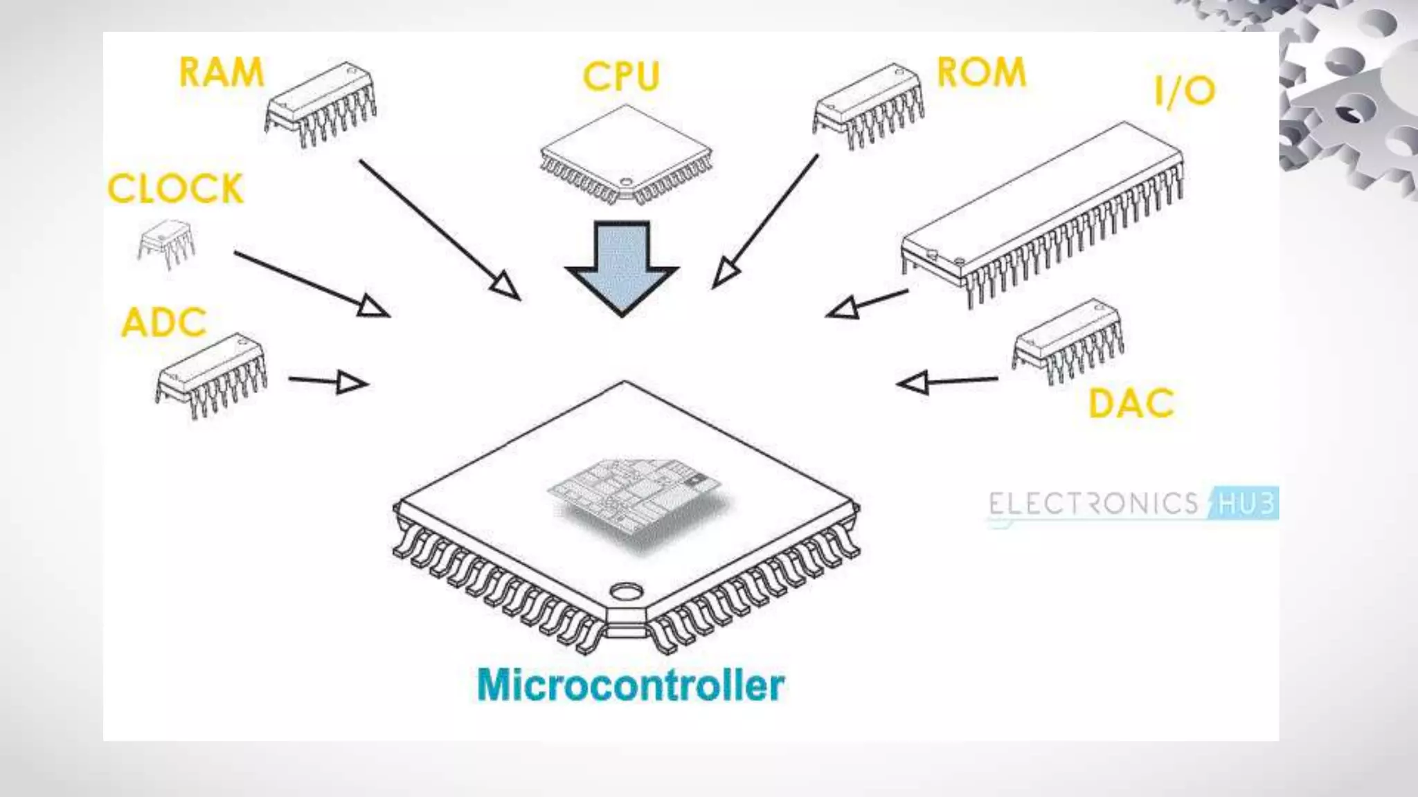 microcontrollers iot module 4.pptx