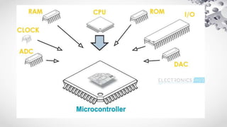 microcontrollers iot module 4.pptx