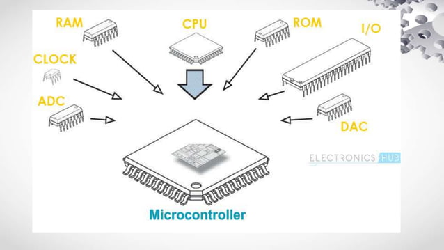 microcontrollers iot module 4.pptx