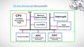 microcontrollers iot module 4.pptx