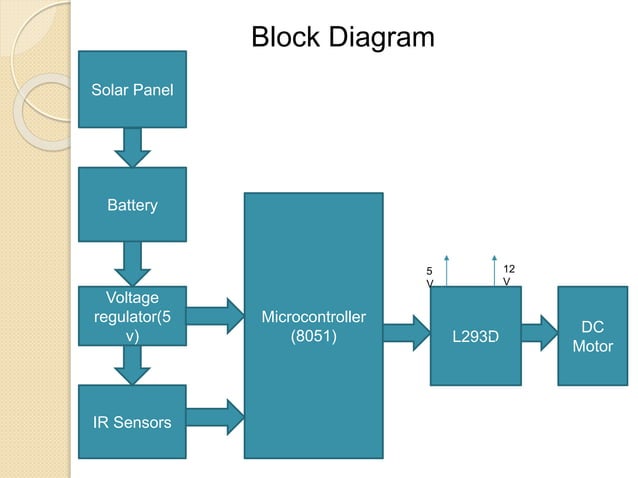 Microcontroller solar car | PPTX