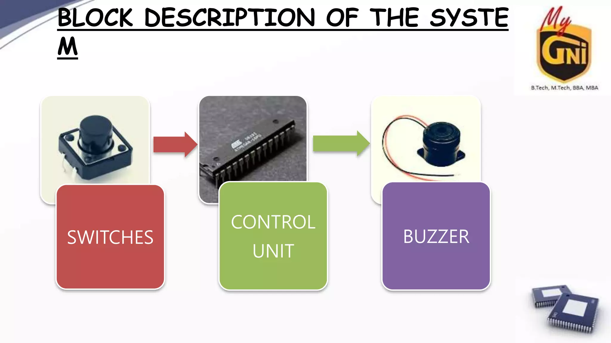 Microcontroller 8051 Timer 274 P Ppt 2421