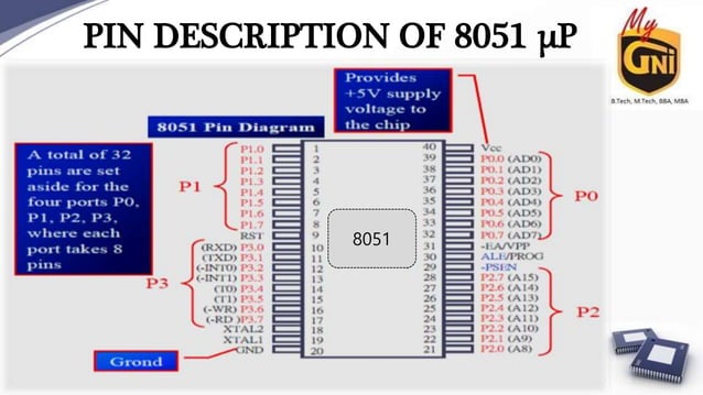Microcontroller 8051 timer 274 P$ | PPT