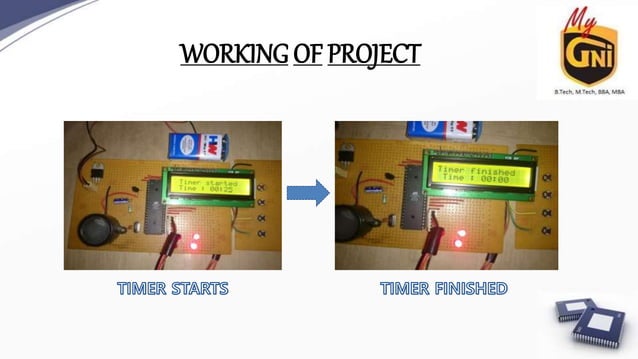 Microcontroller 8051 timer 274 P$ | PPT