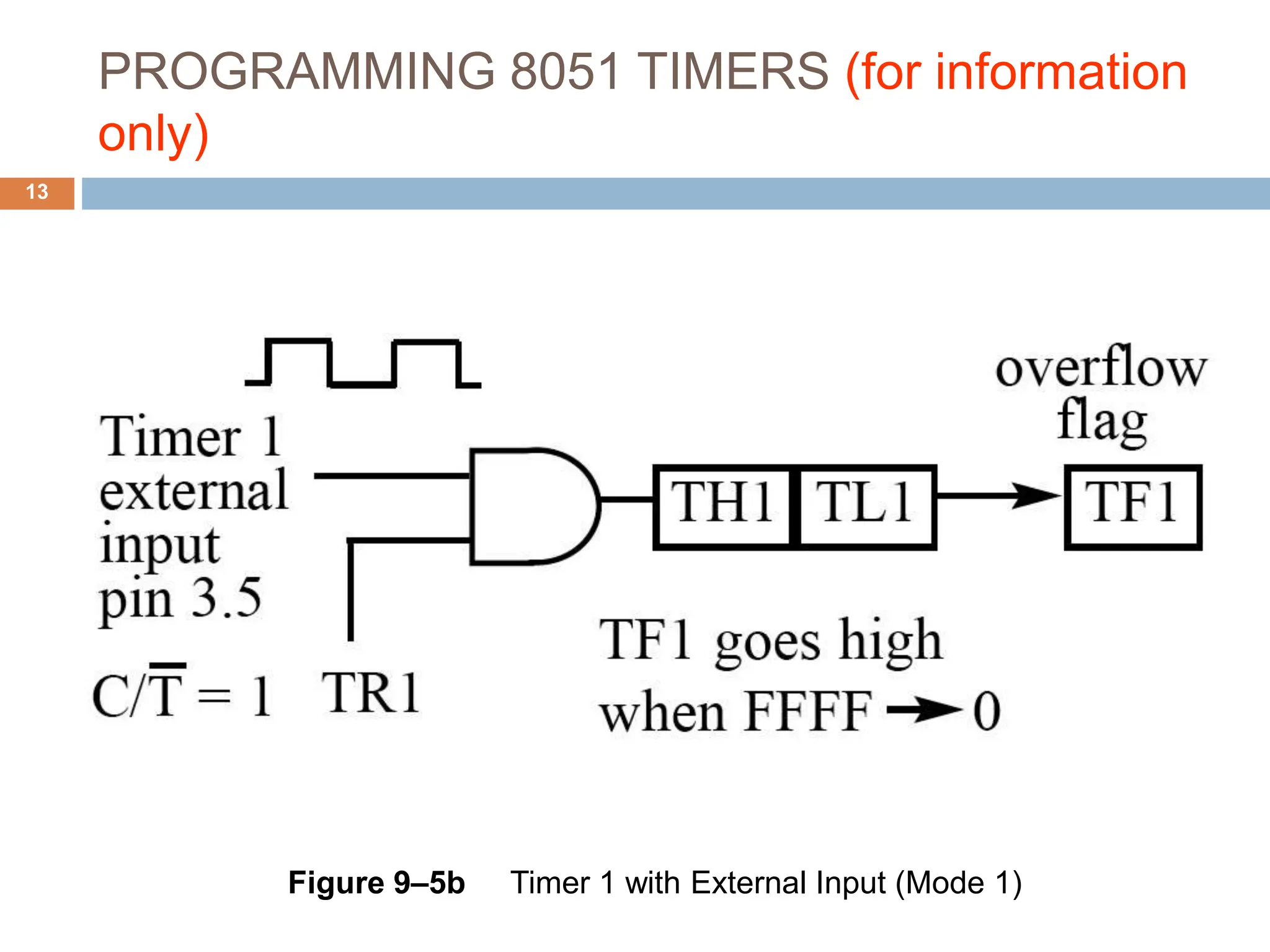 Microcontroller Timersppt Programming Languages Computing