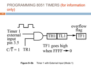 MICROCONTROLLER TIMERS.ppt | Programming Languages | Computing