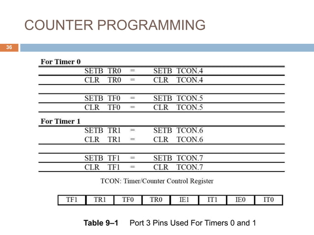 MICROCONTROLLER TIMERS.ppt | Programming Languages | Computing