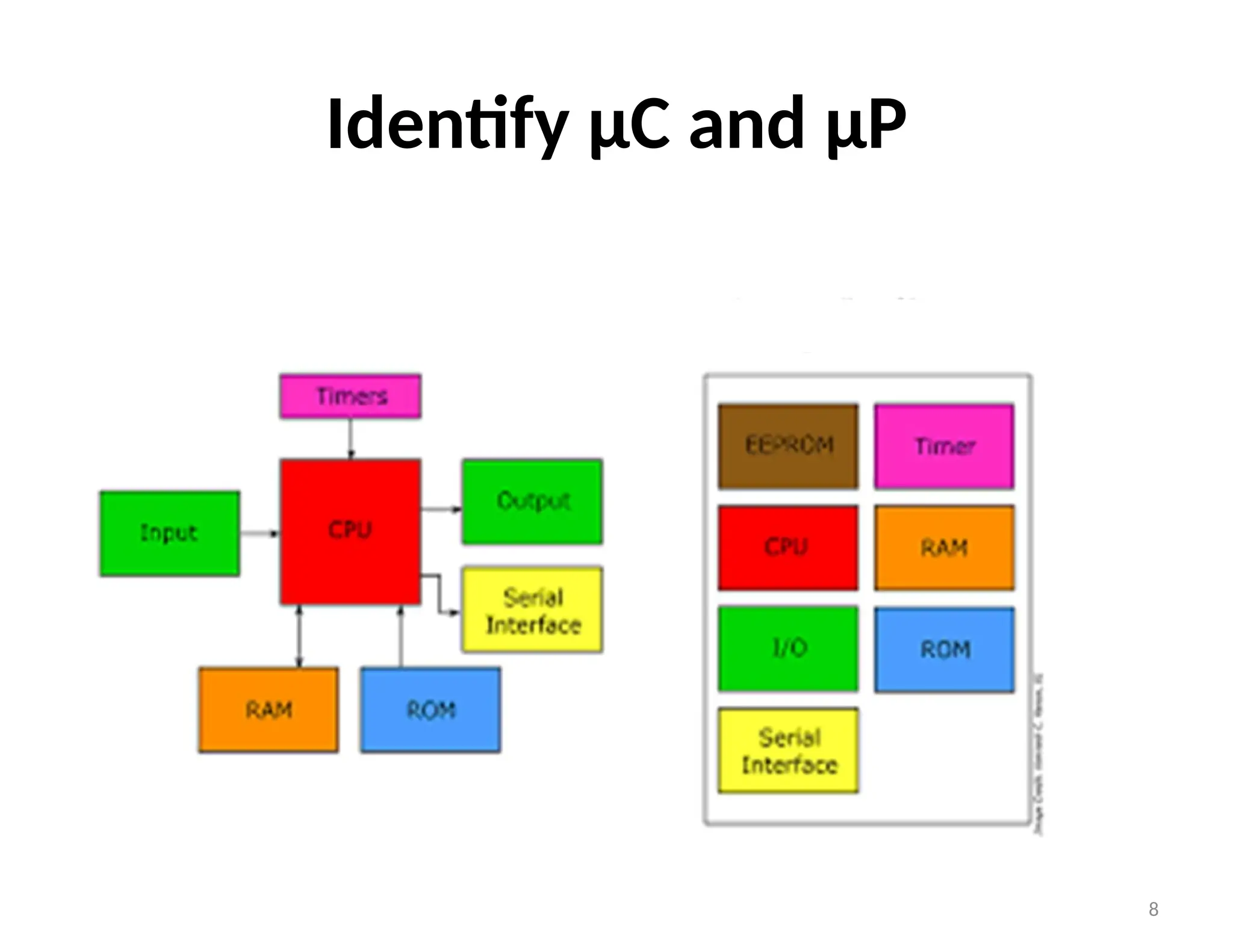 microcontrollers vs microprocessors.pptx