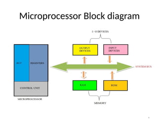 microcontrollers vs microprocessors.pptx