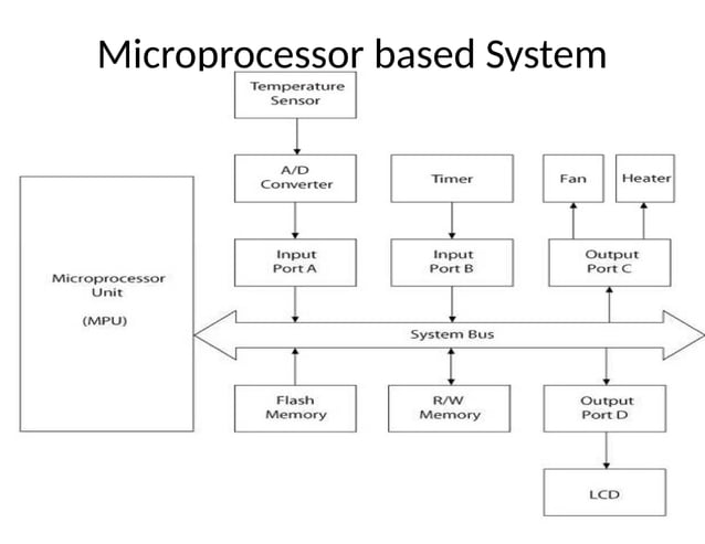 microcontrollers vs microprocessors.pptx