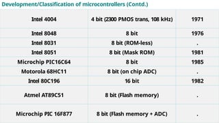 microcontrol u 1A.pptxlklrgjkkjgdkfgjgdso | PPTX