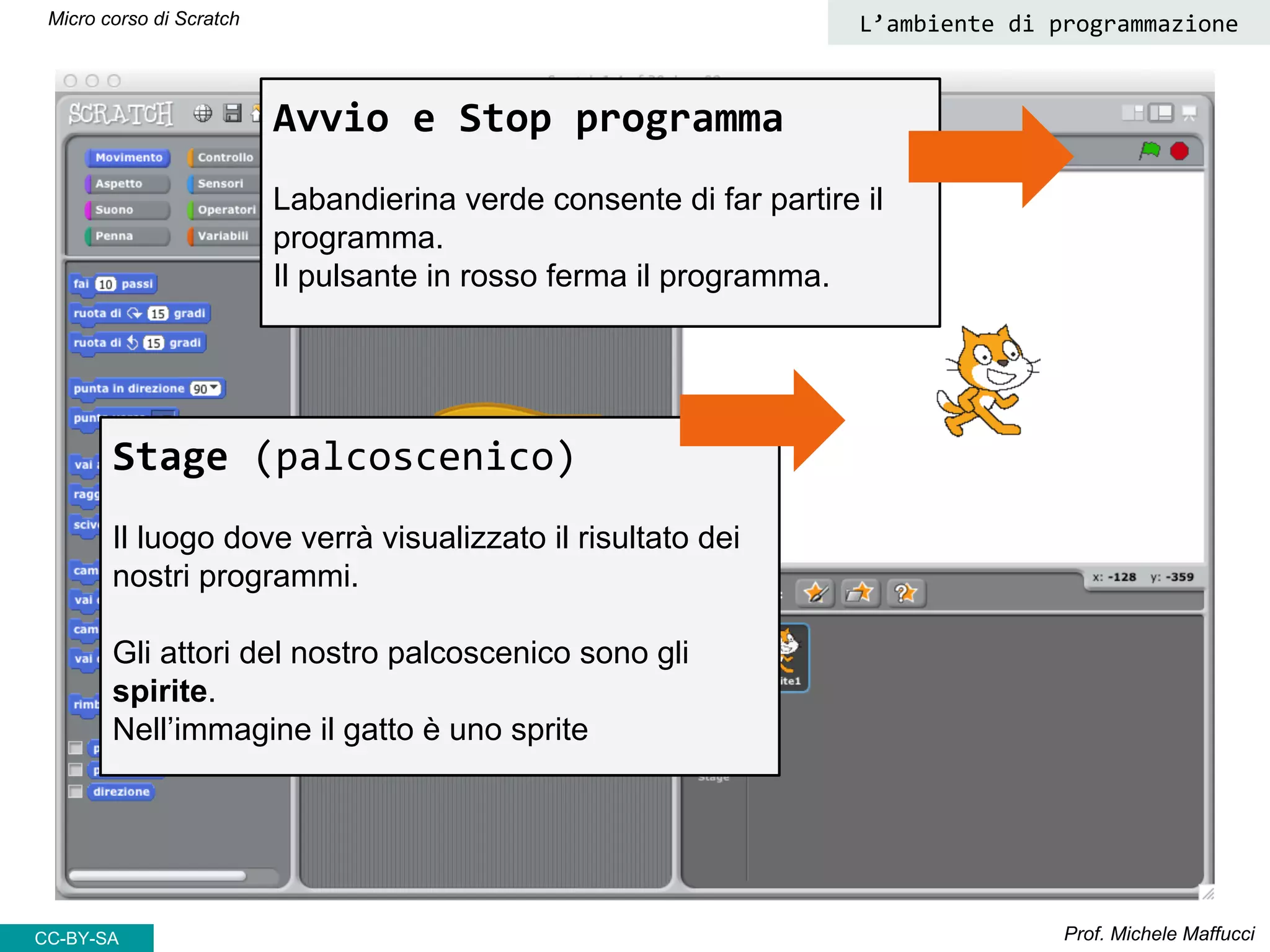 Micro corso di scratch - per incominciare ad imparare a programmare | PDF