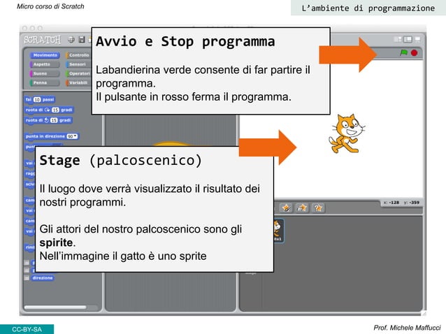 Micro corso di scratch - per incominciare ad imparare a programmare | PDF