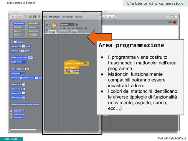 Micro corso di scratch - per incominciare ad imparare a programmare | PPT