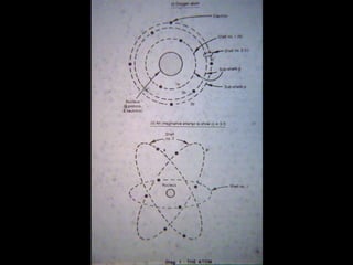 Microcosm And Macrocosm | PPTX