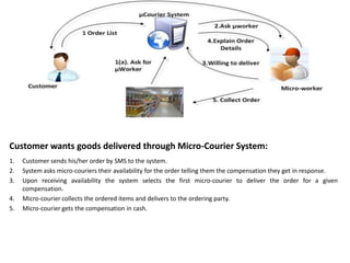 Micro courier | PPTX | Business | Business and Finance