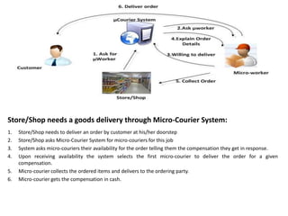 Micro courier | PPT