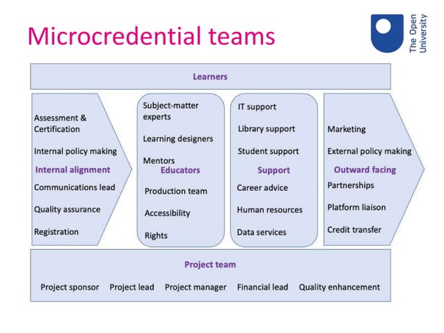 Microcredentials benefits and challenges.pptx