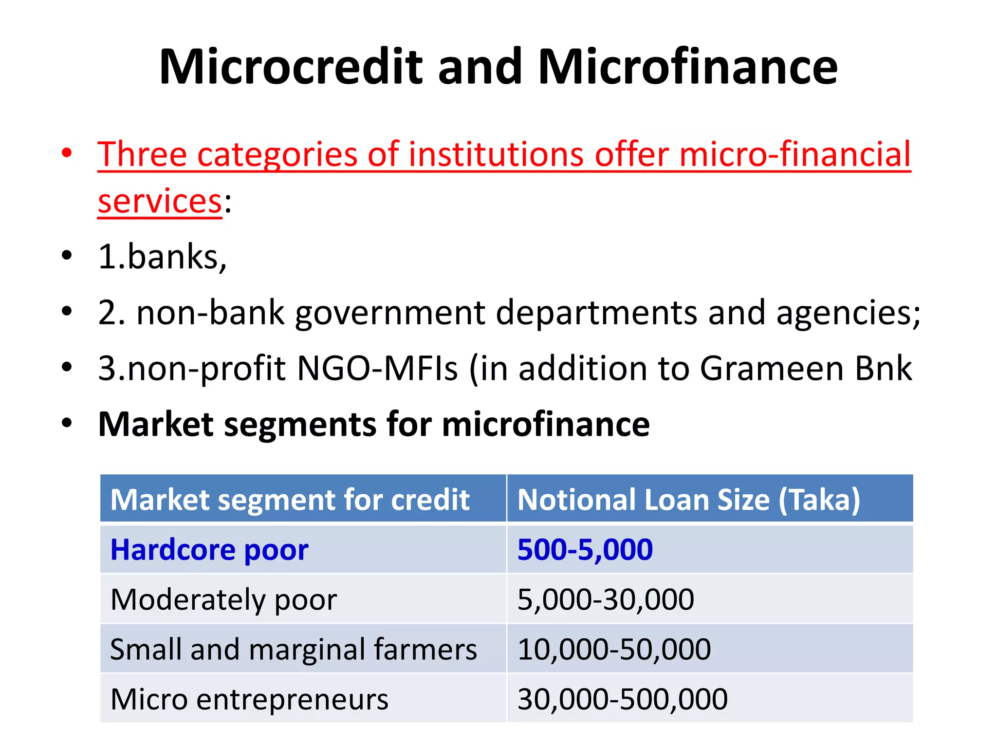 Microcredit and microfinance | PPTX