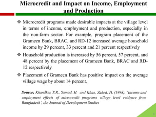 Microcredit and Rural Development .pptx