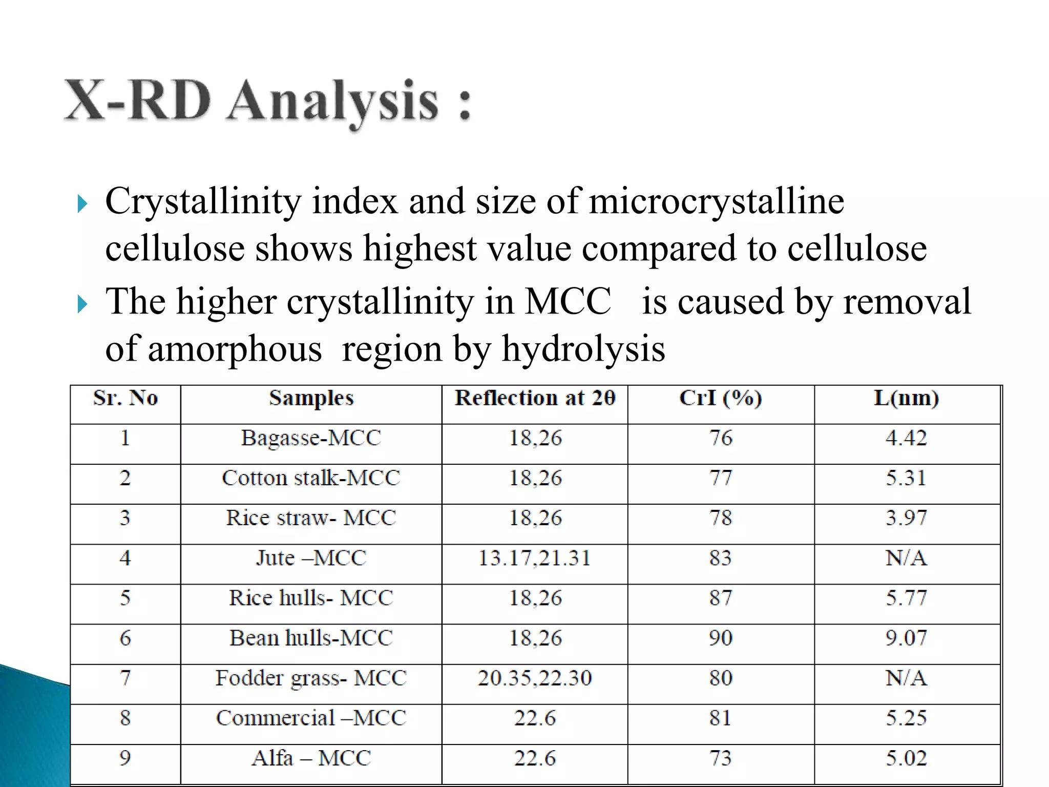 Microcrystalline cellulose | PPTX
