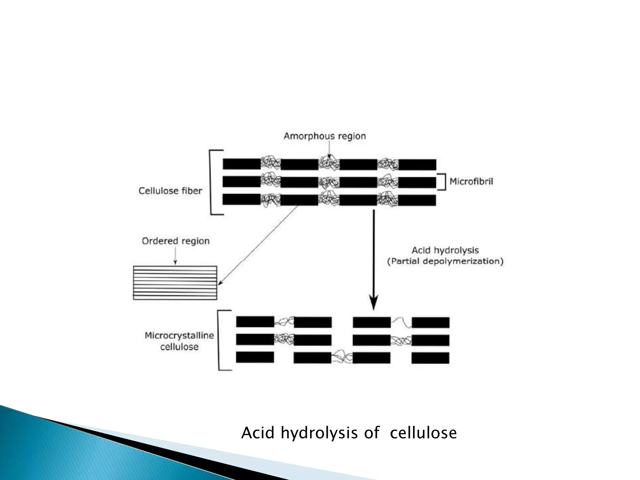 Microcrystalline cellulose | PPTX