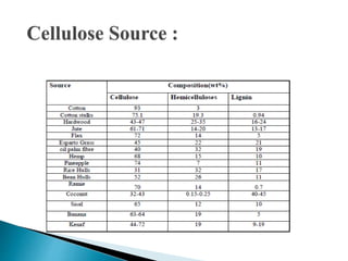 Microcrystalline cellulose | PPTX
