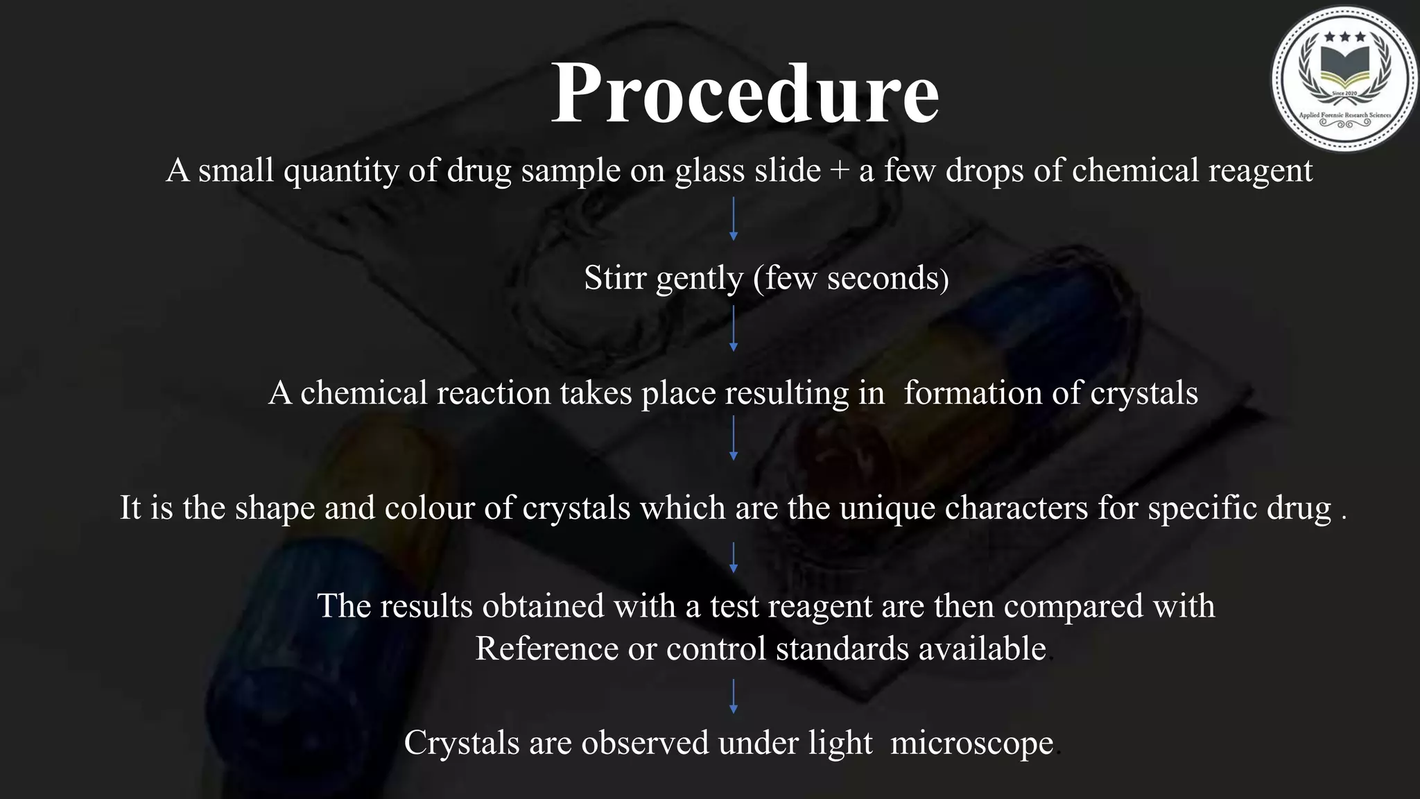 Microcrystalline Test for drugs | PPTX