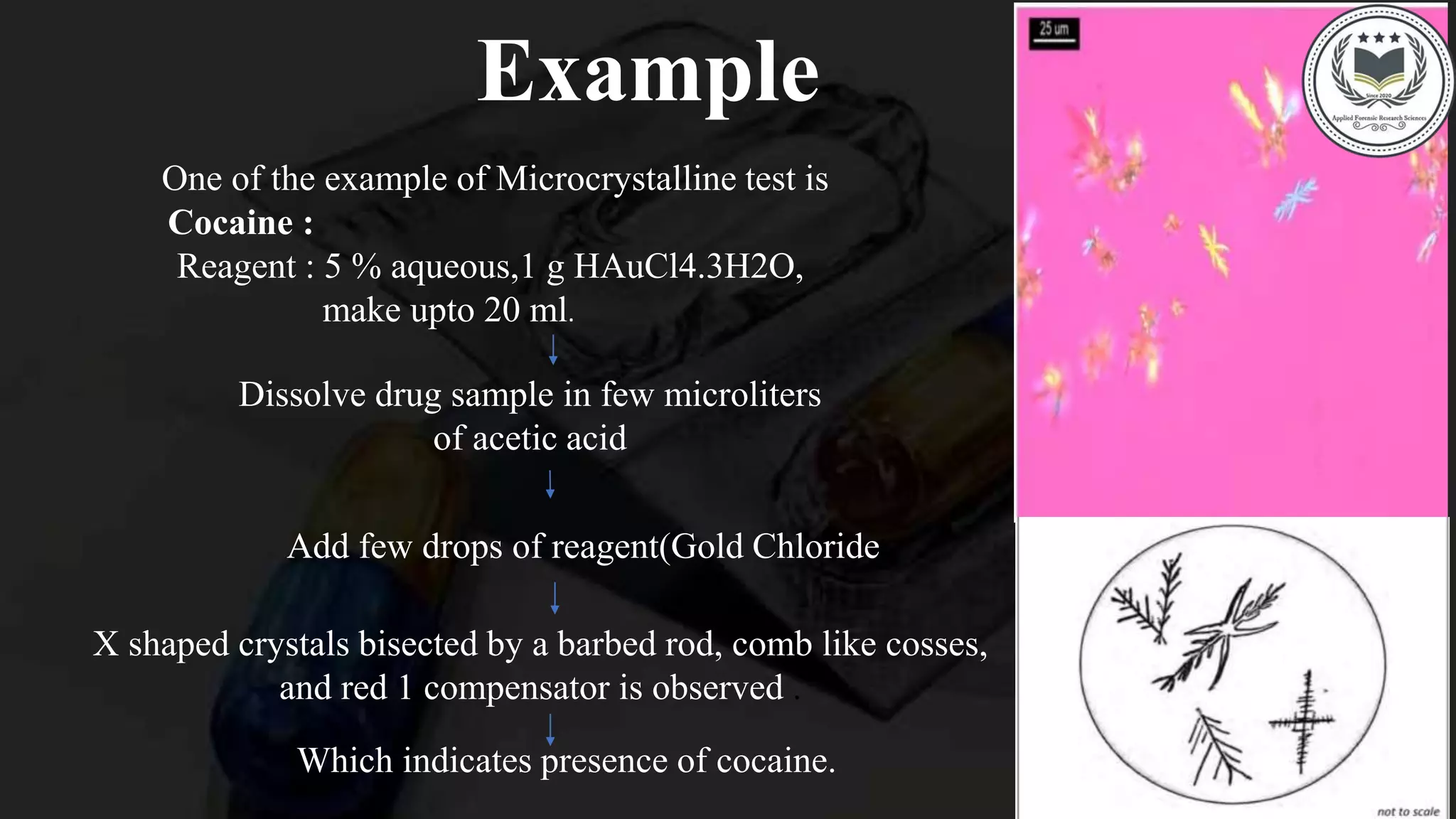 Microcrystalline Test for drugs | PPTX