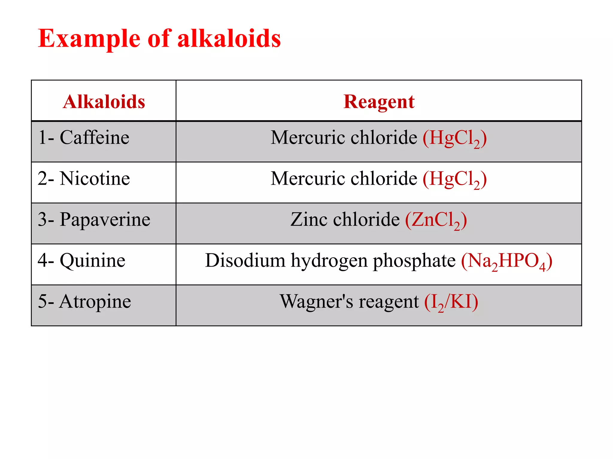 Microcrystal tests for detection of alkaloids | PPTX