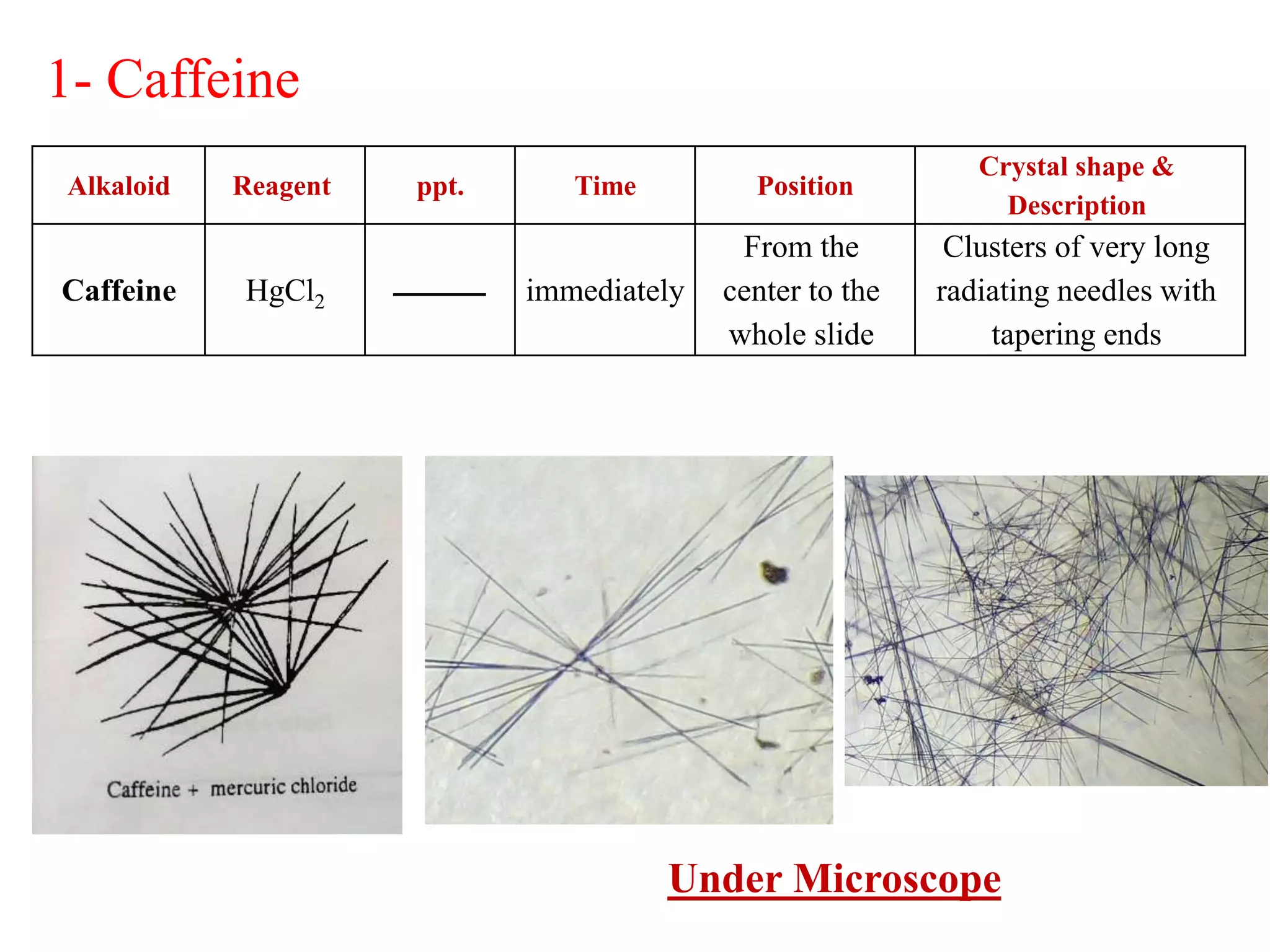 Microcrystal tests for detection of alkaloids | PPTX