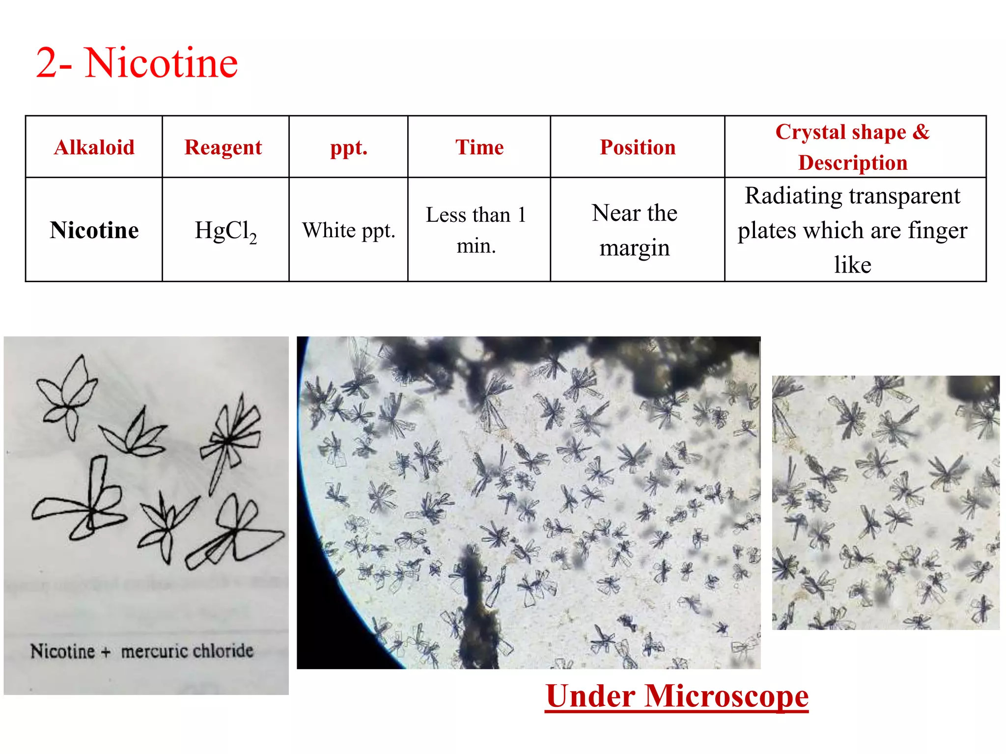 Microcrystal tests for detection of alkaloids | PPTX