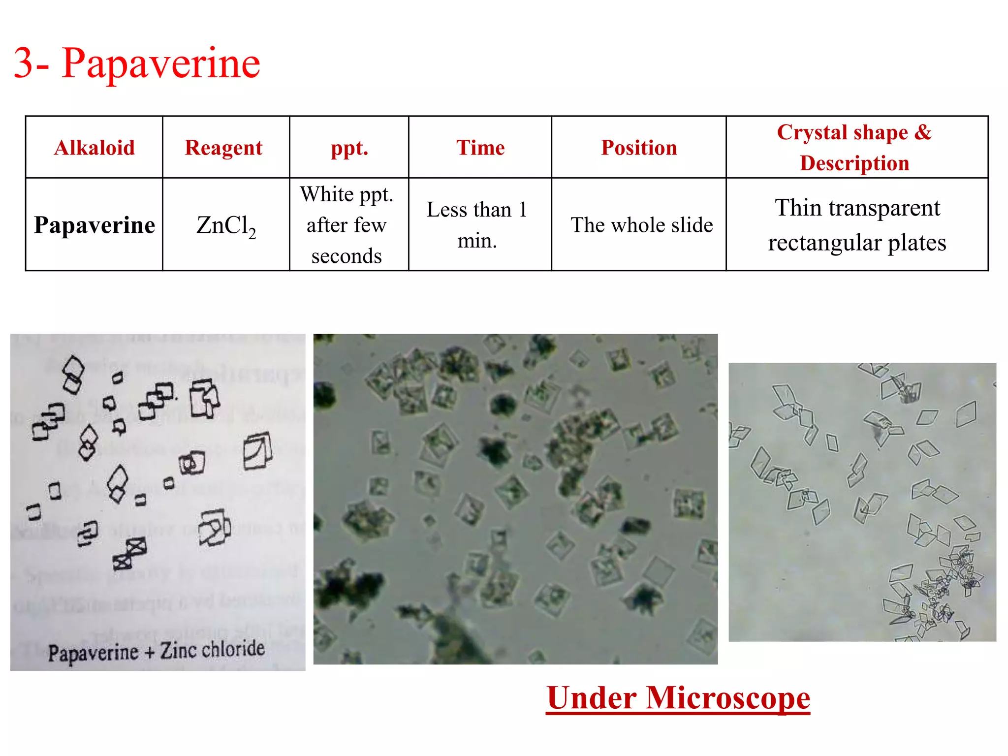 Microcrystal tests for detection of alkaloids | PPTX